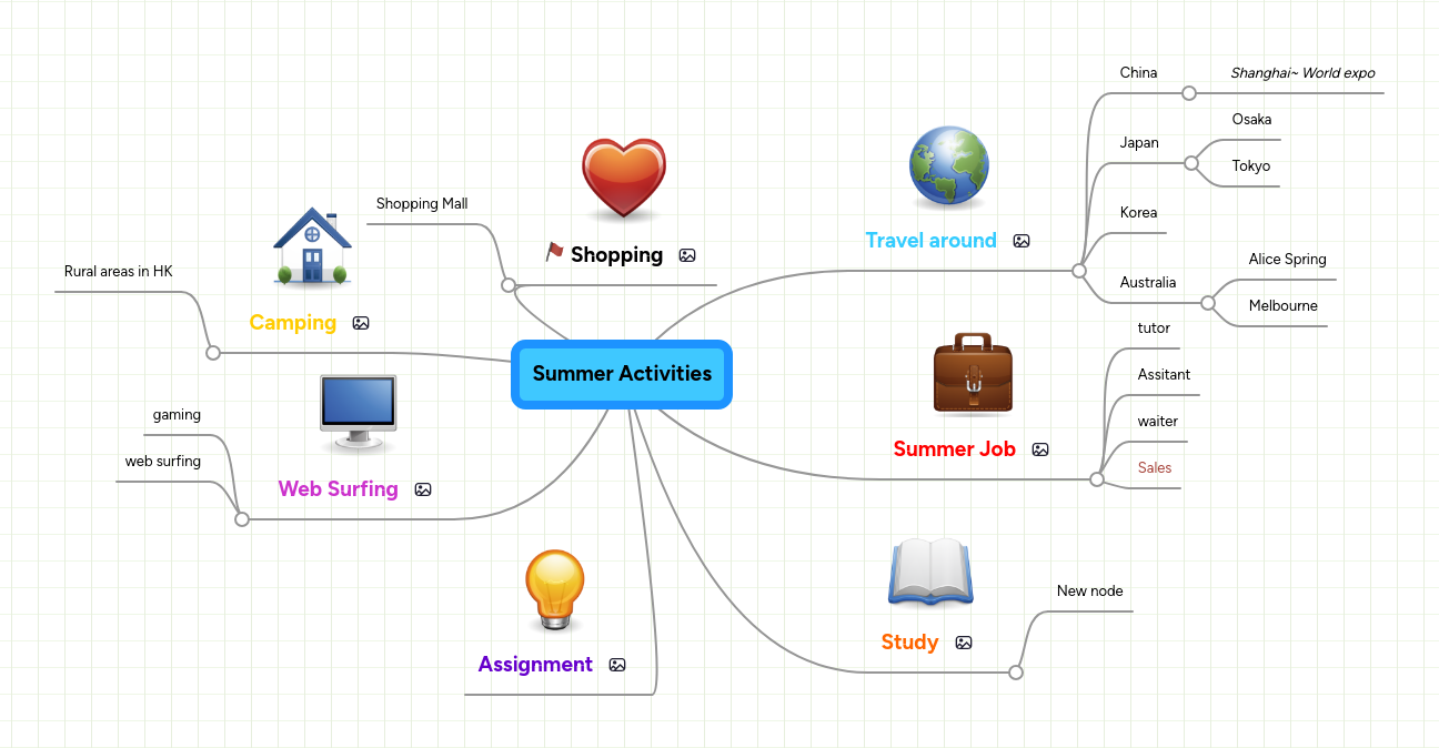 Summer Activities | MindMeister Mind map