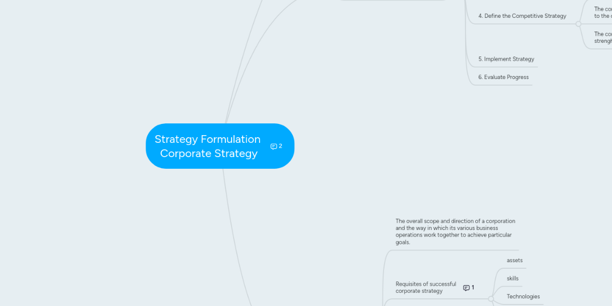 Strategy Formulation Corporate Strategy | MindMeister Mind Map