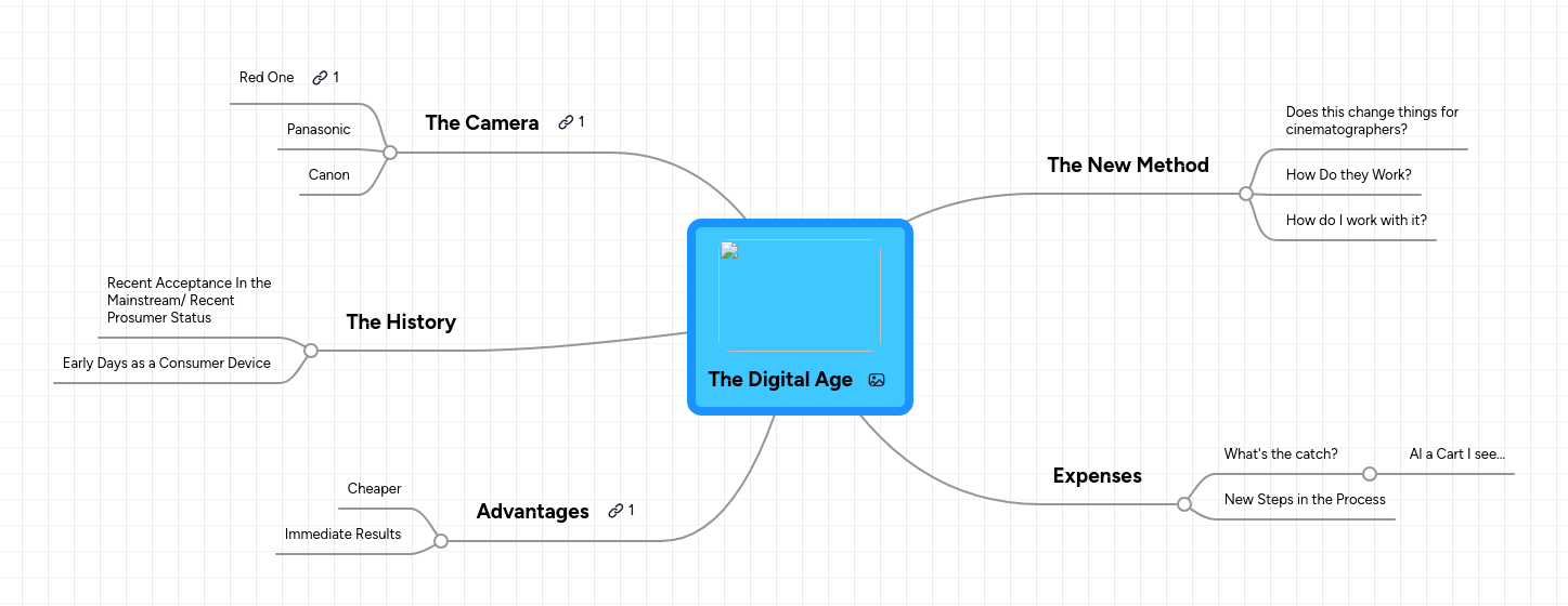 The Digital Age | MindMeister Mind map