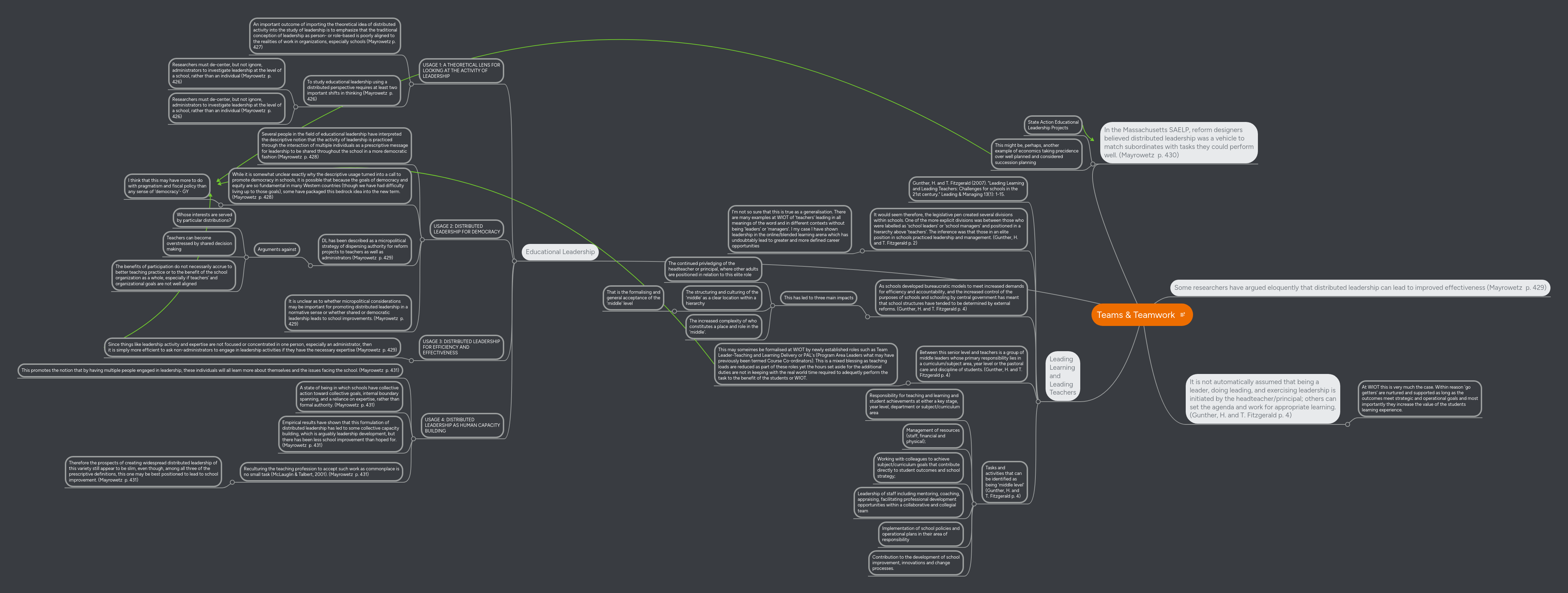 Teams & Teamwork | MindMeister Mind Map