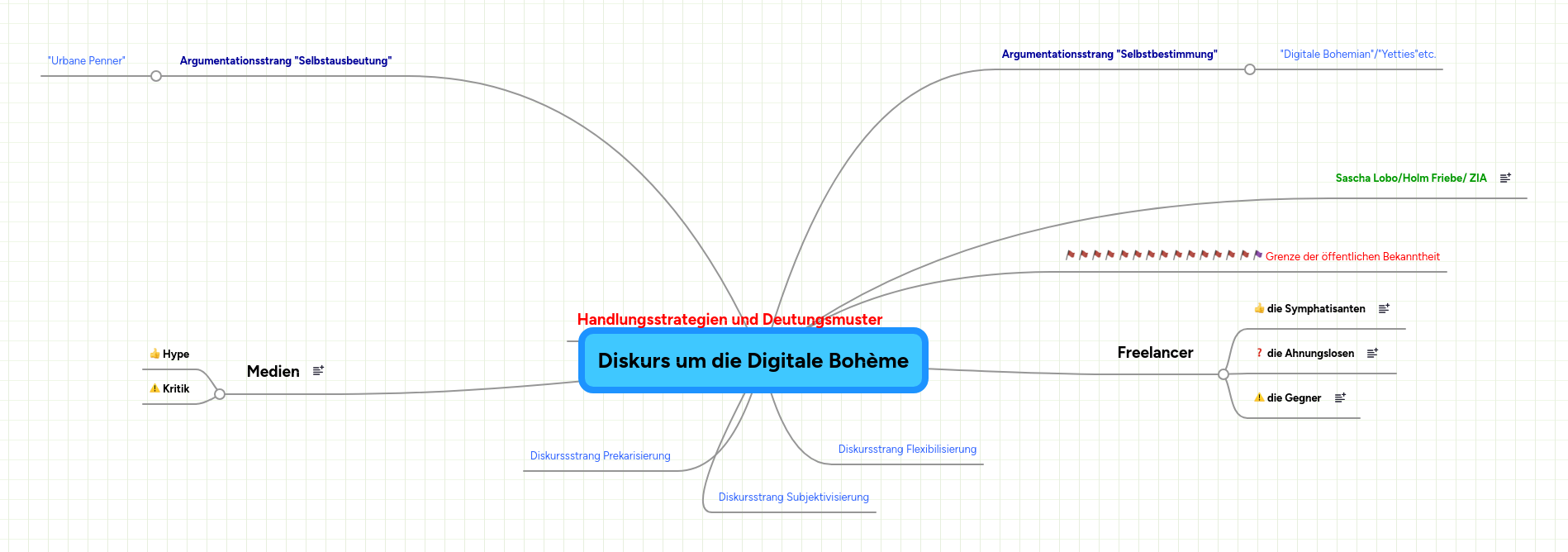 Diskurs um die Digitale Bohème | MindMeister Mindmap