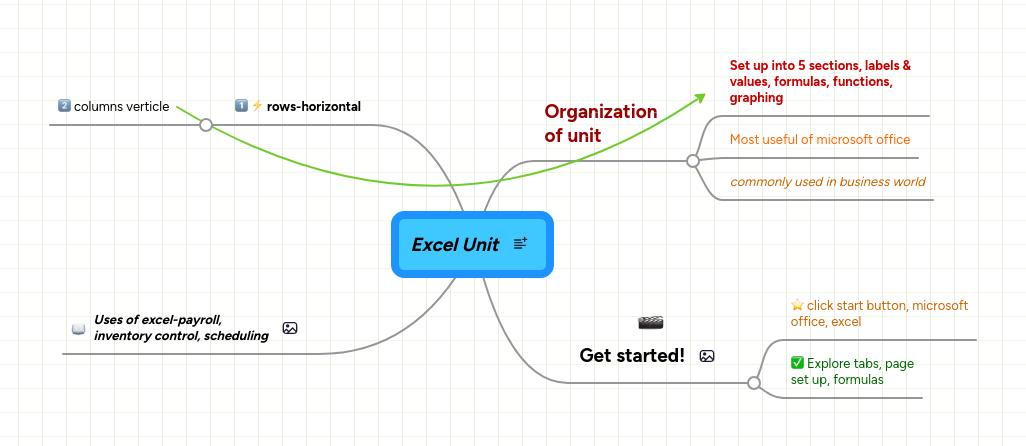 Excel Unit | MindMeister Mind Map