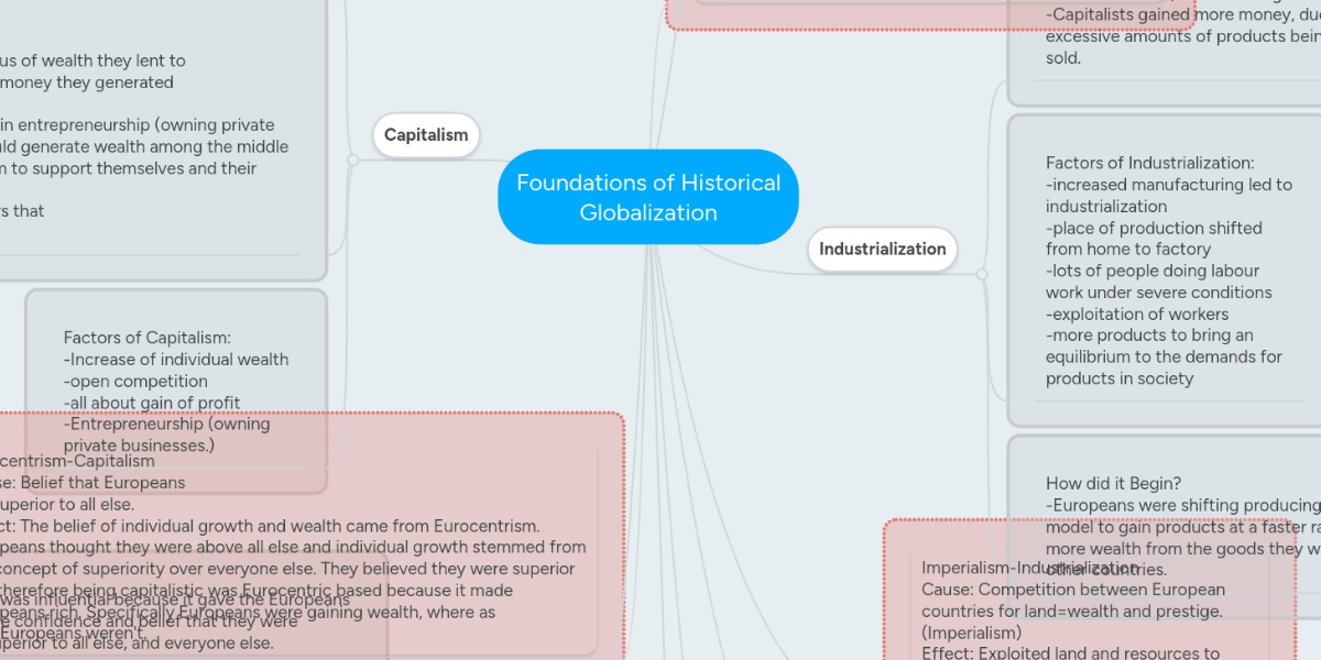 Foundations of Historical Globalization | MindMeister Mind Map