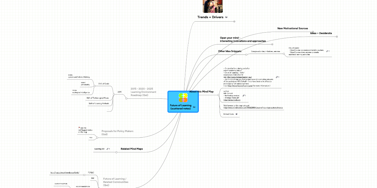 Future of Learning (scattered notes) | MindMeister Mind Map