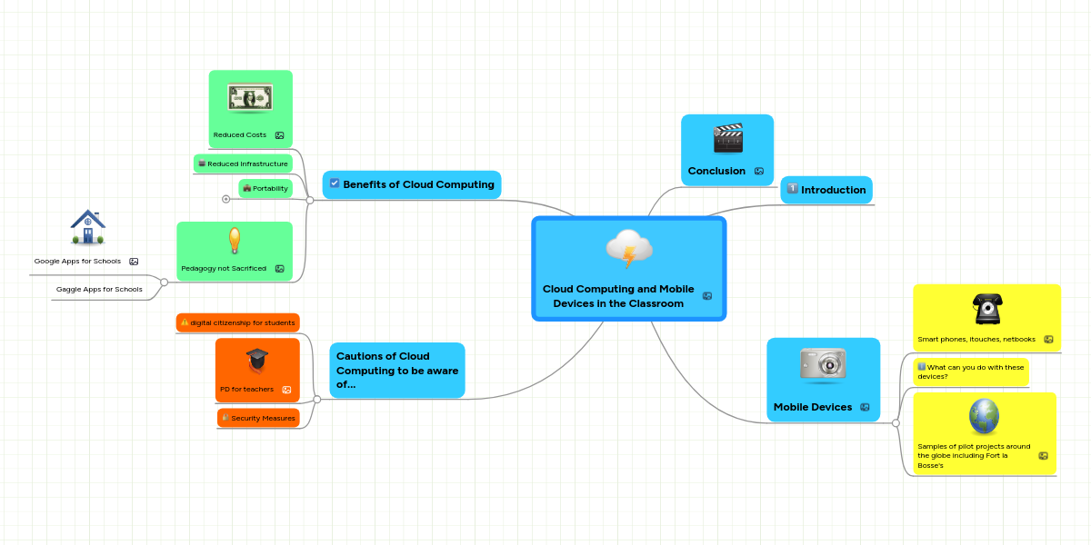 Cloud Computing and Mobile Devices in the Classro... | MindMeister Mind Map