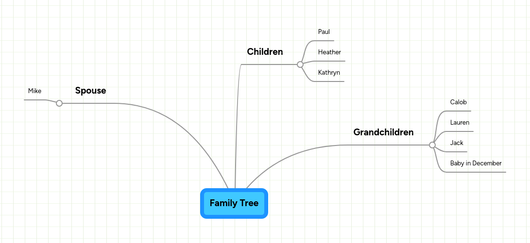 Family Tree | MindMeister Mind map