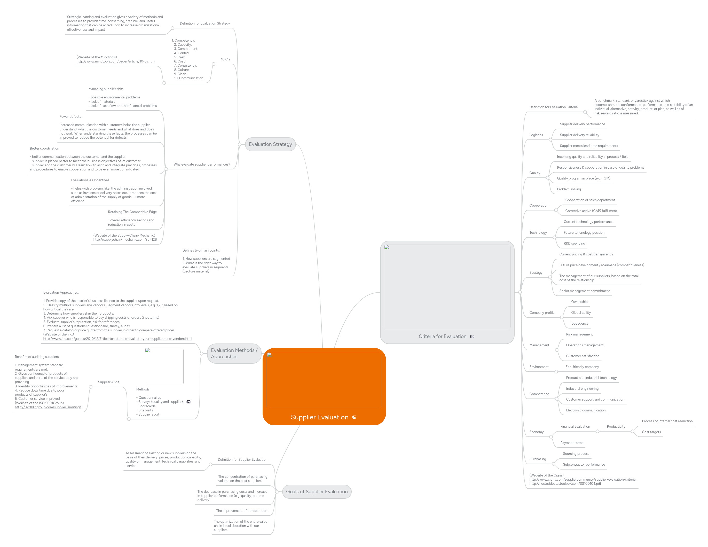 Supplier Evaluation | MindMeister Mind Map