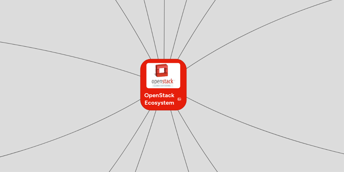 OpenStack Ecosystem | MindMeister Mind Map