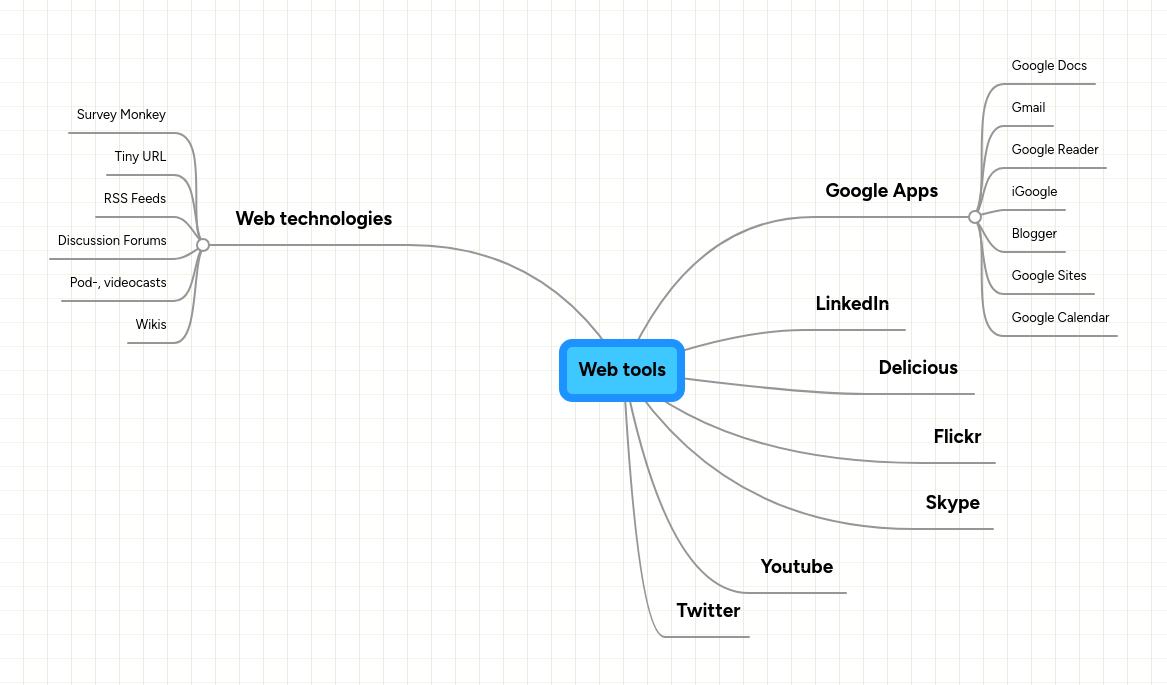 Web tools | MindMeister Mind Map
