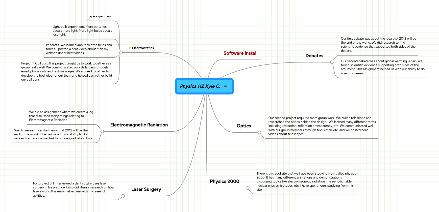 Physics 112 Kyle C. | MindMeister Mind map