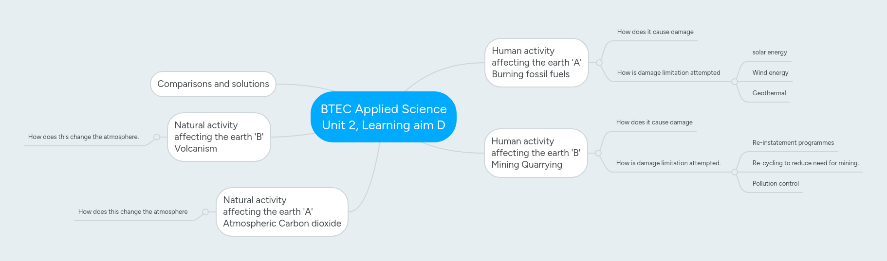 BTEC Applied Science Unit 2, Learning aim D | MindMeister Mind map