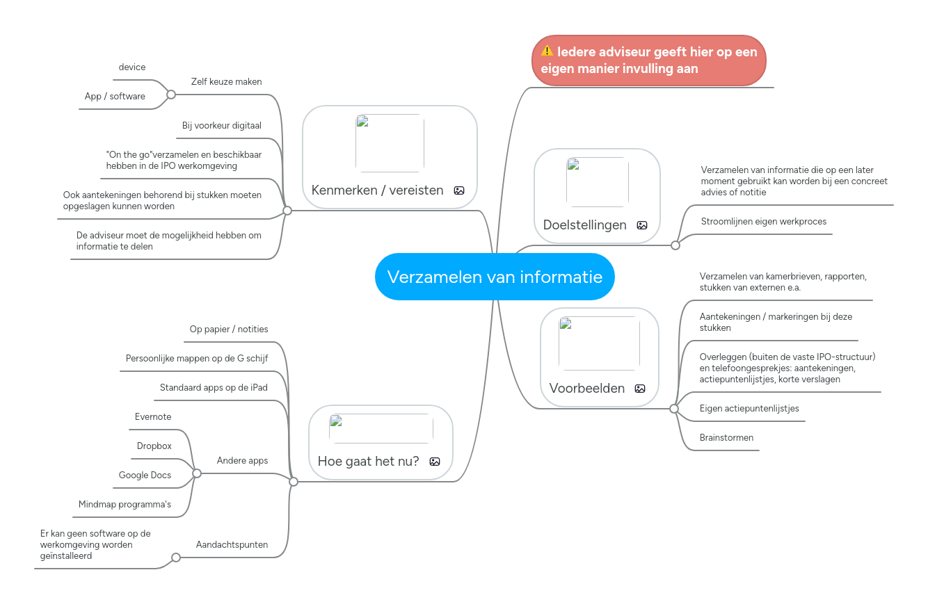 Verzamelen van informatie | MindMeister Mindmap