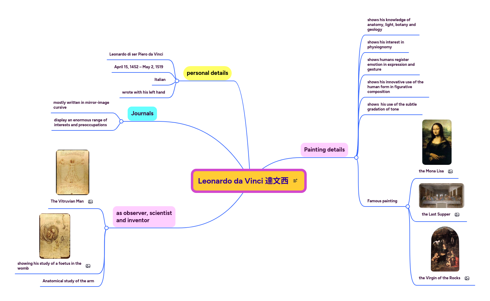 Leonardo da Vinci 達文西 | MindMeister Mind map