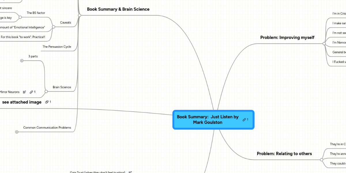 Book Summary: Just Listen by Mark Goulston | MindMeister Mind Map