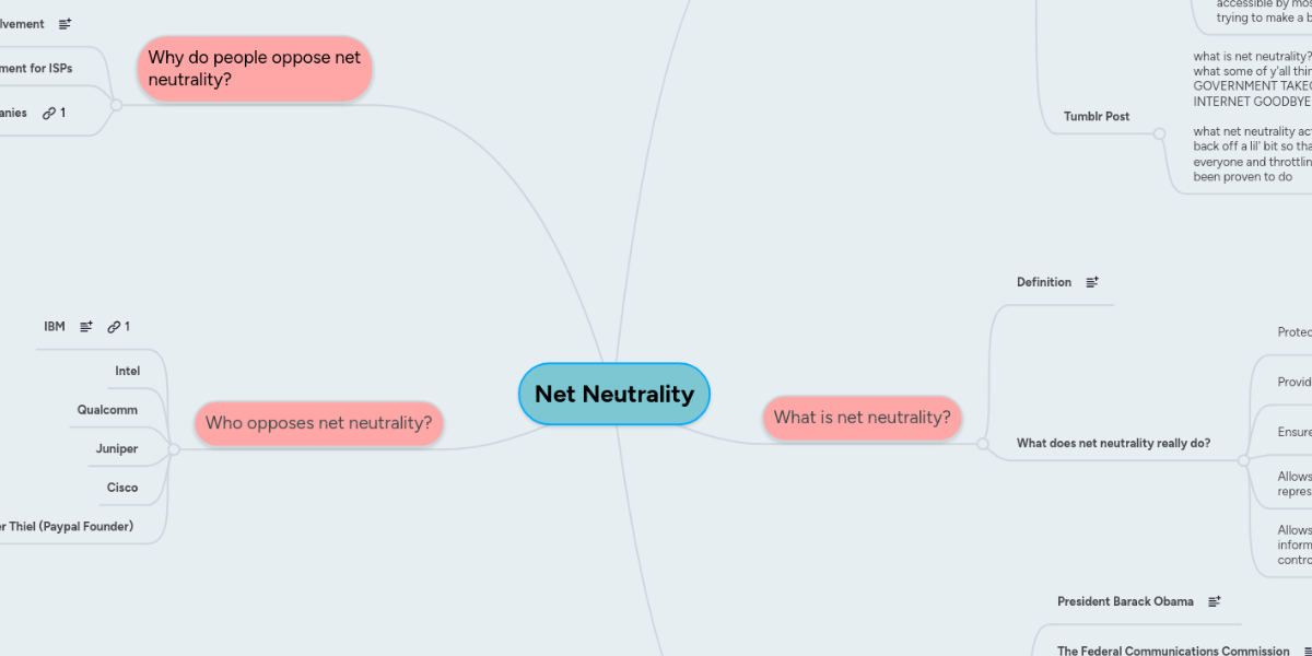 Net Neutrality | MindMeister Mind Map