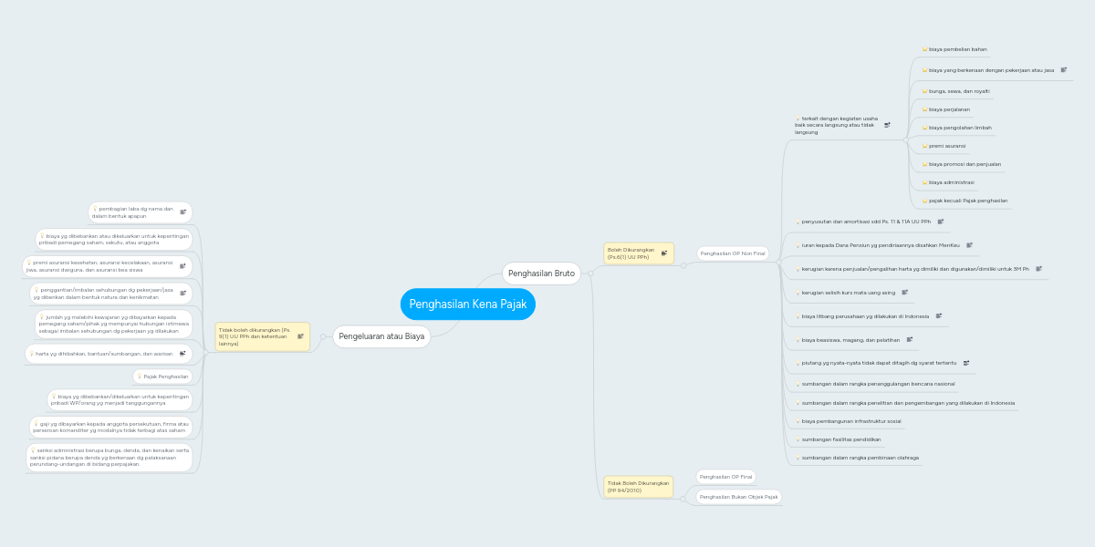 Penghasilan Kena Pajak | MindMeister Mind Map