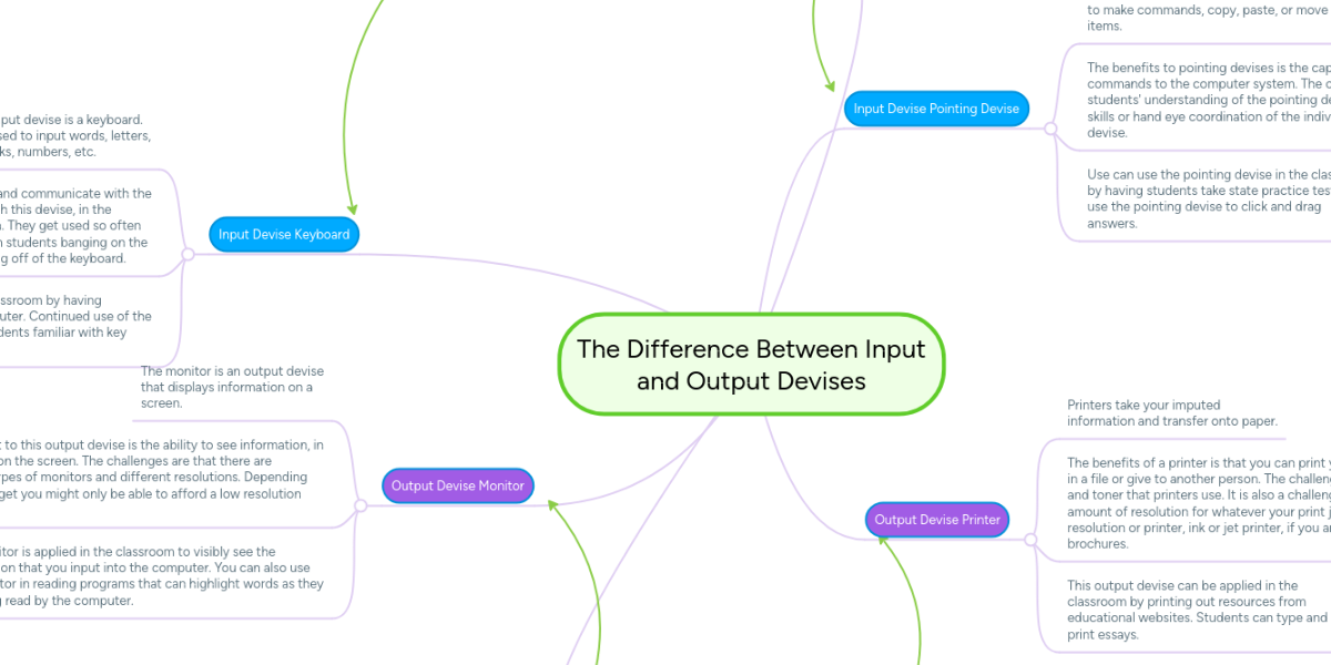 The Difference Between Input and Output Devises | MindMeister Mind Map