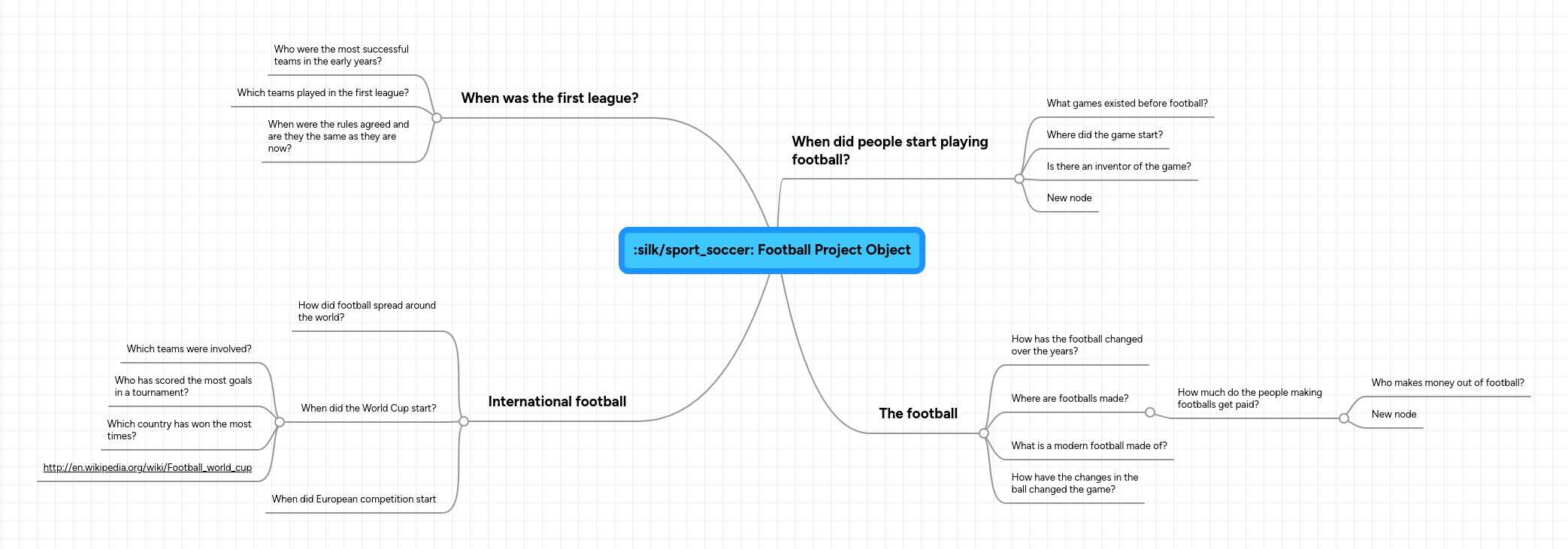 Football Project Object | MindMeister Mind map