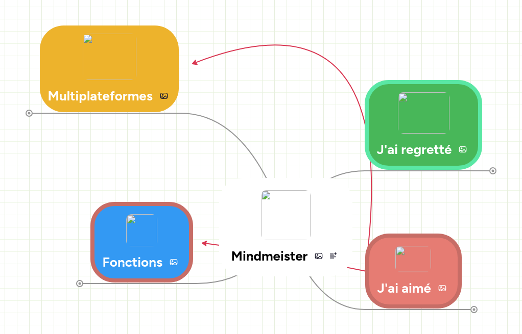 Mindmeister | MindMeister Carte mentale