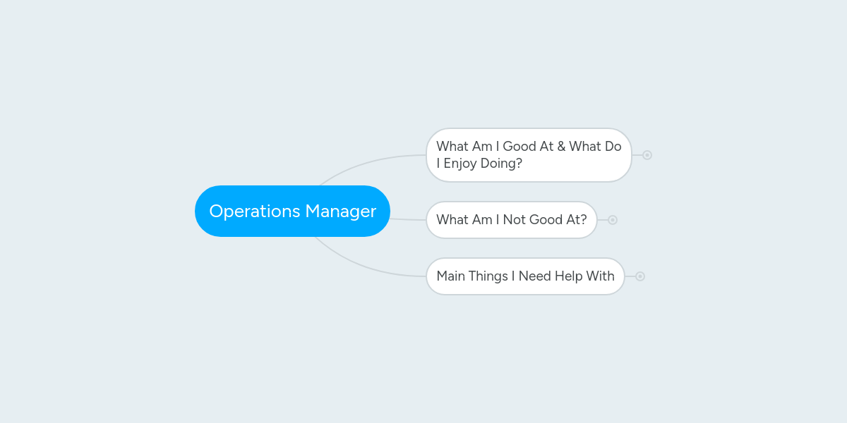 Operations Manager | MindMeister Mind Map