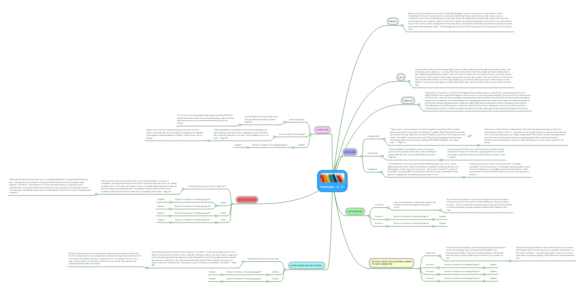Character | MindMeister Mind Map