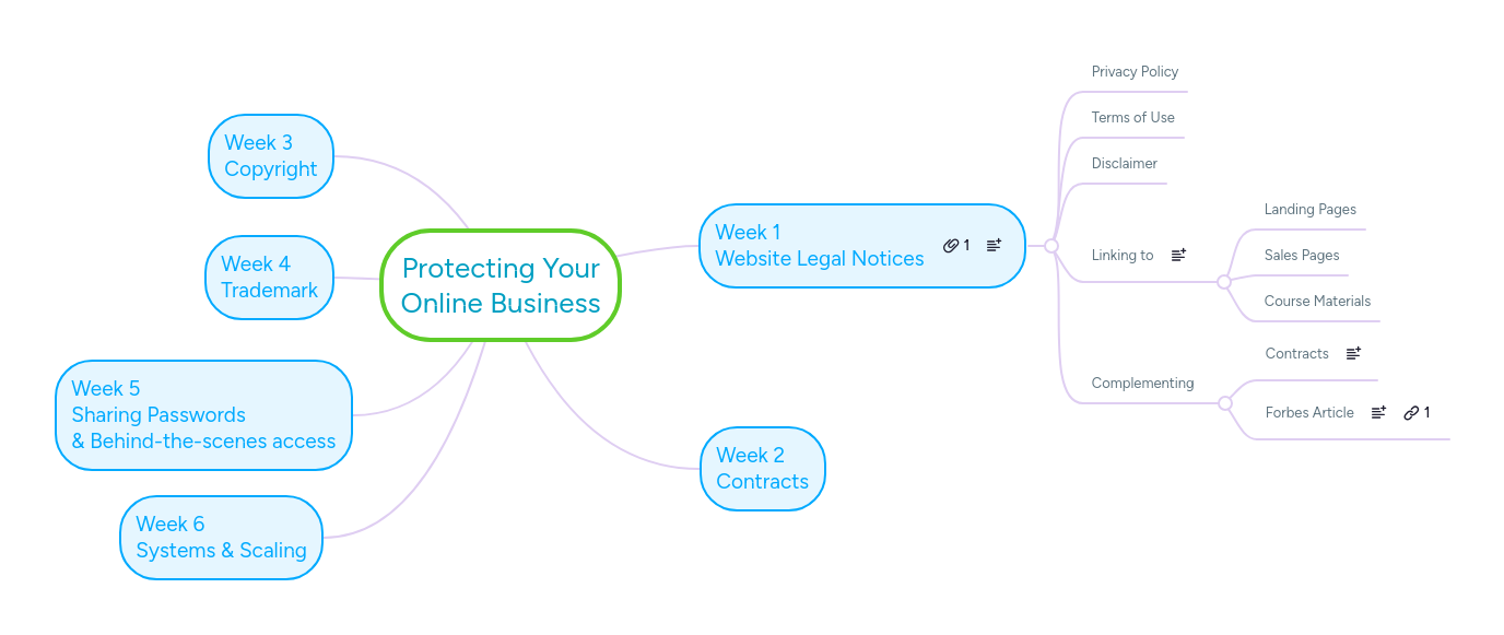 Protecting Your Online Business | MindMeister Mind map