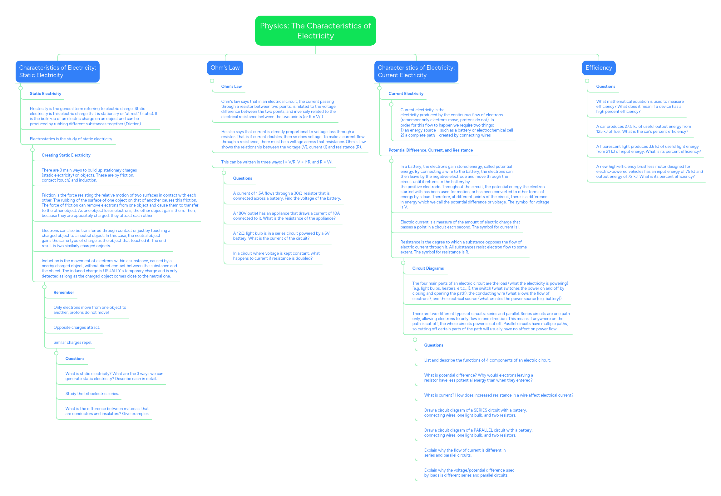 Physics: The Characteristics of Electricity | MindMeister Mind map