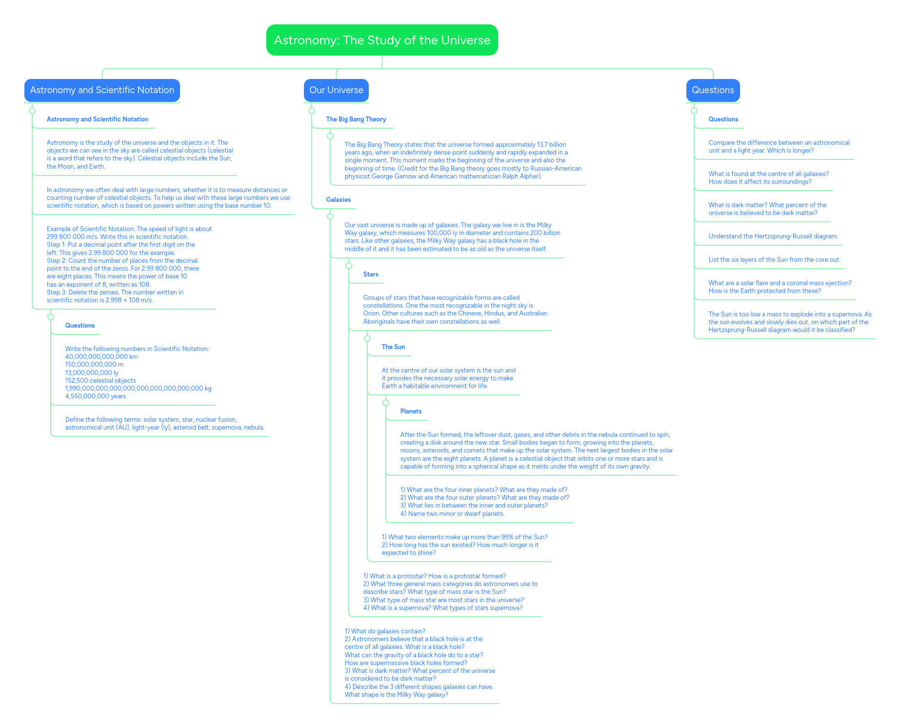 Astronomy: The Study of the Universe | MindMeister Mind map