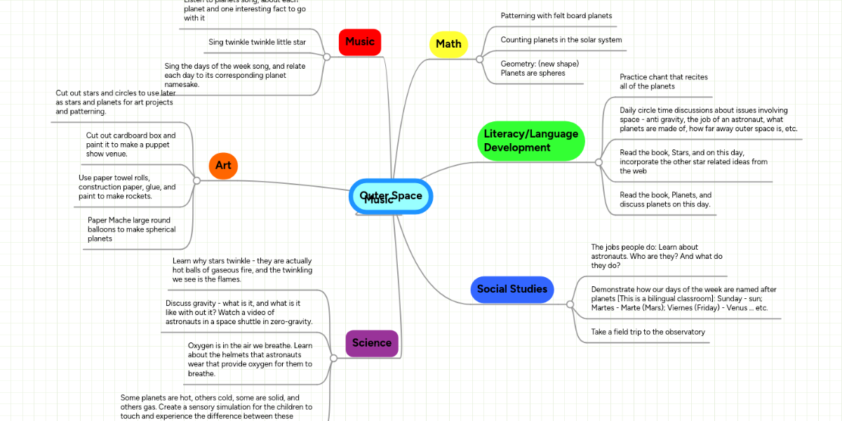 Outer Space | MindMeister Mind Map