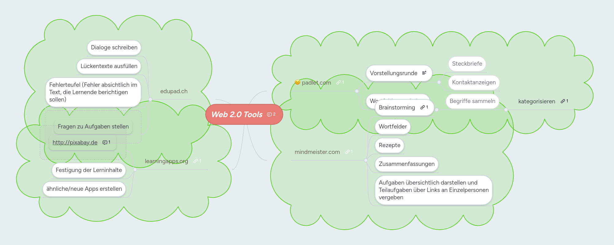 Web 2.0 Tools | MindMeister Mindmap