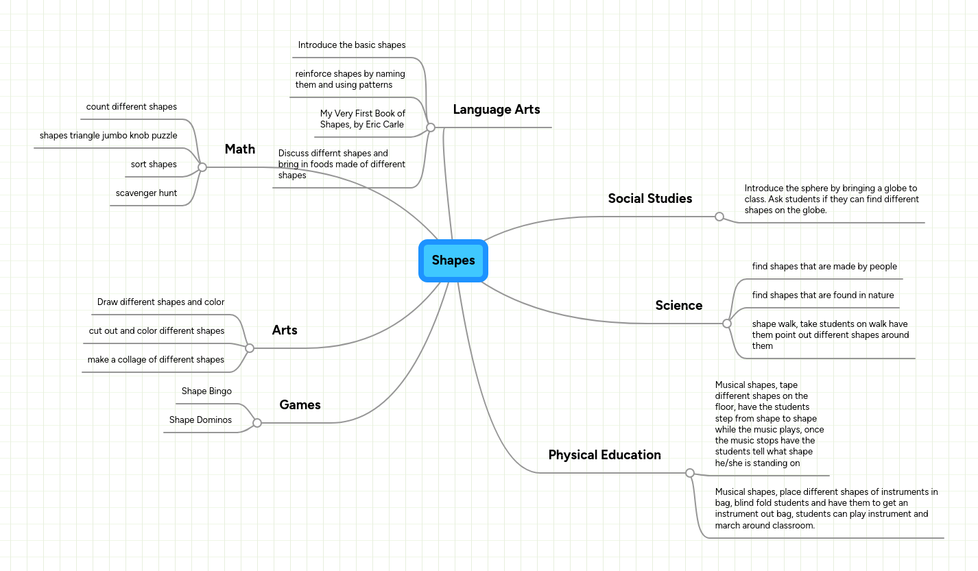 Shapes | MindMeister Mind map