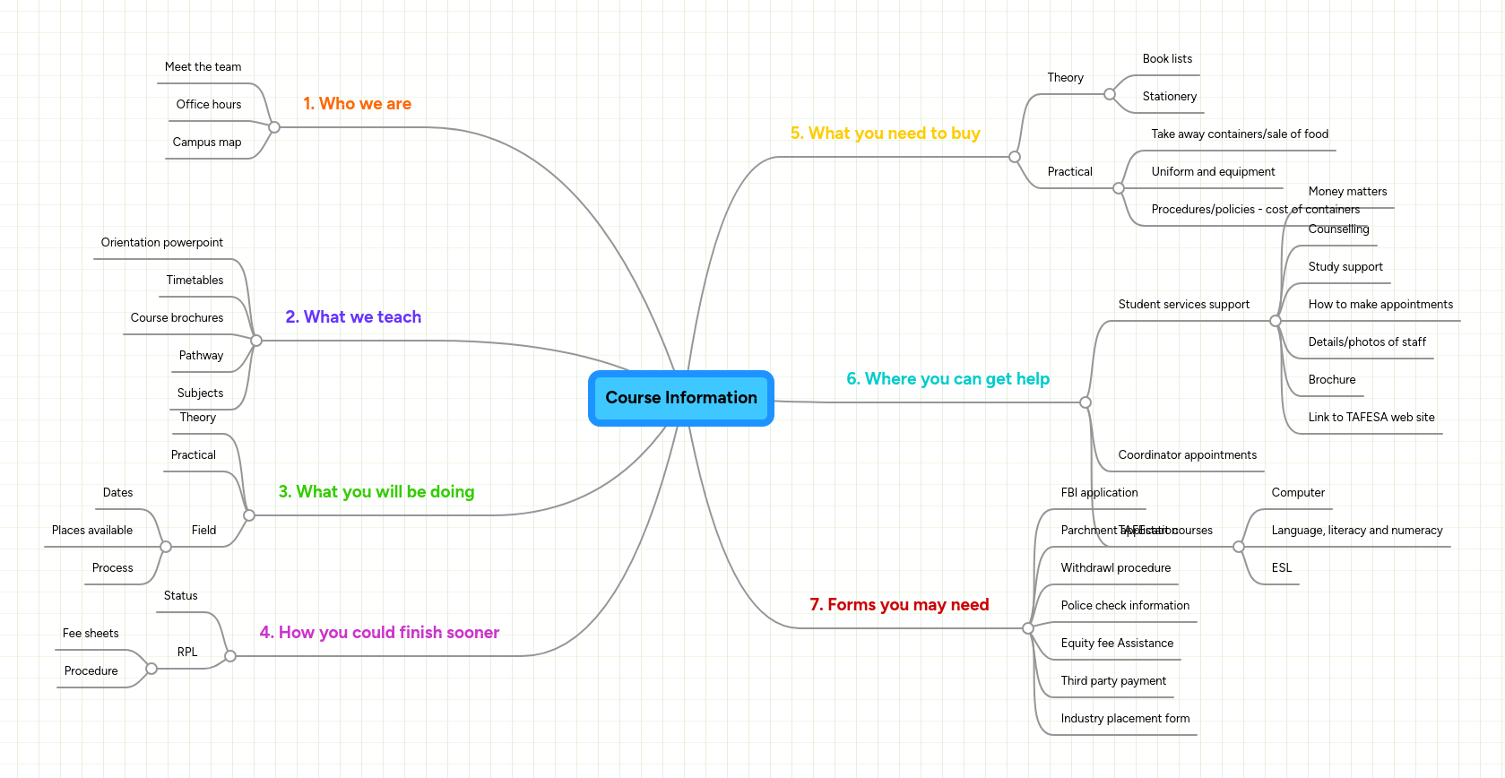 Course Information | MindMeister Mind Map