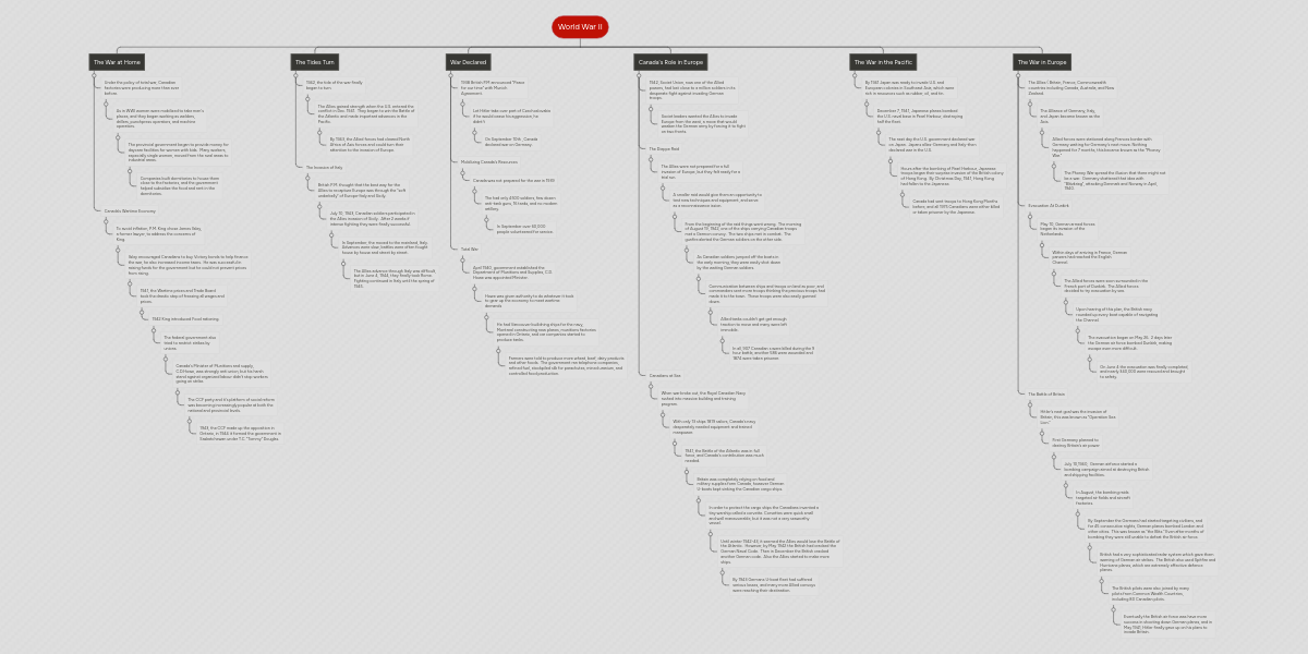 World War II | MindMeister Mind Map