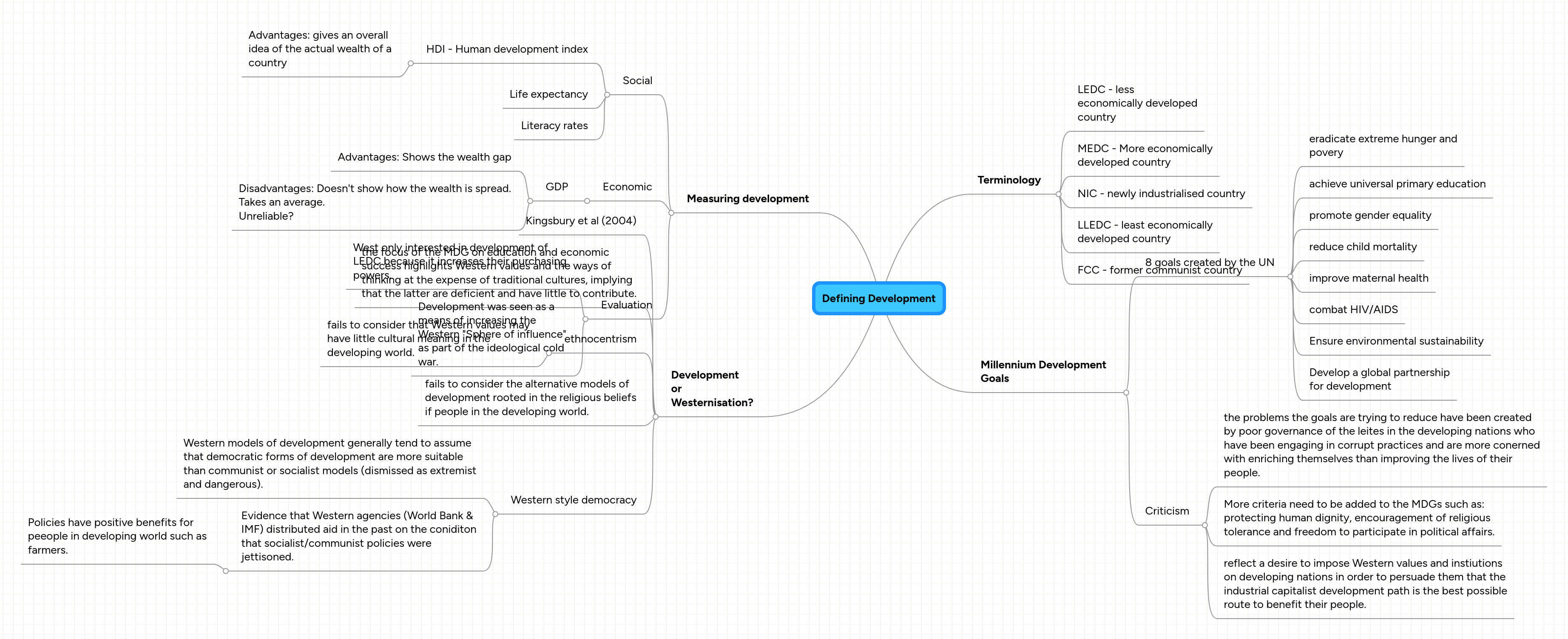 Defining Development | MindMeister Mind Map