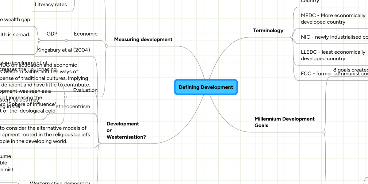 Defining Development | MindMeister Mind Map
