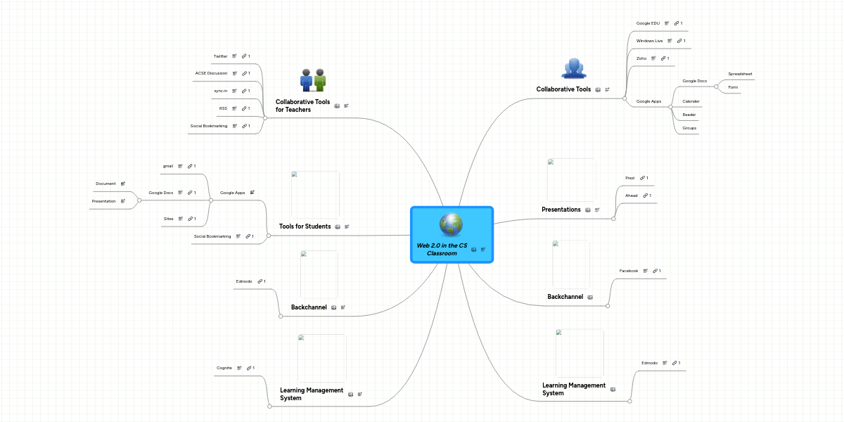 Web 2.0 in the CS Classroom | MindMeister Mind Map