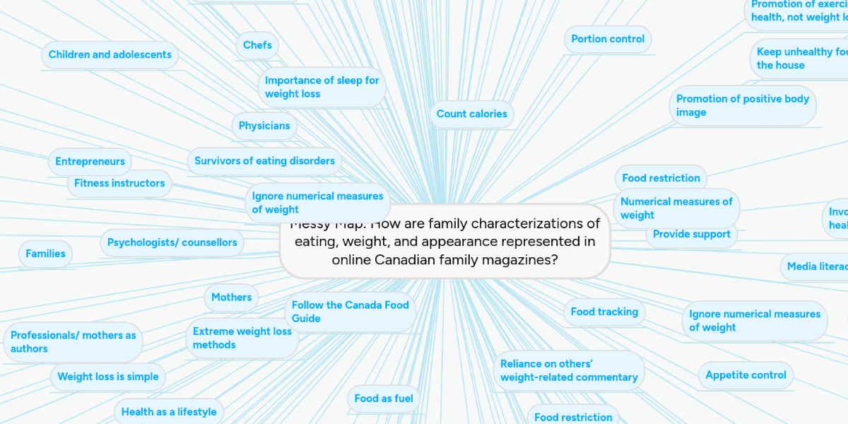 Messy Map: How are family characterizations of ea... | MindMeister Mind Map