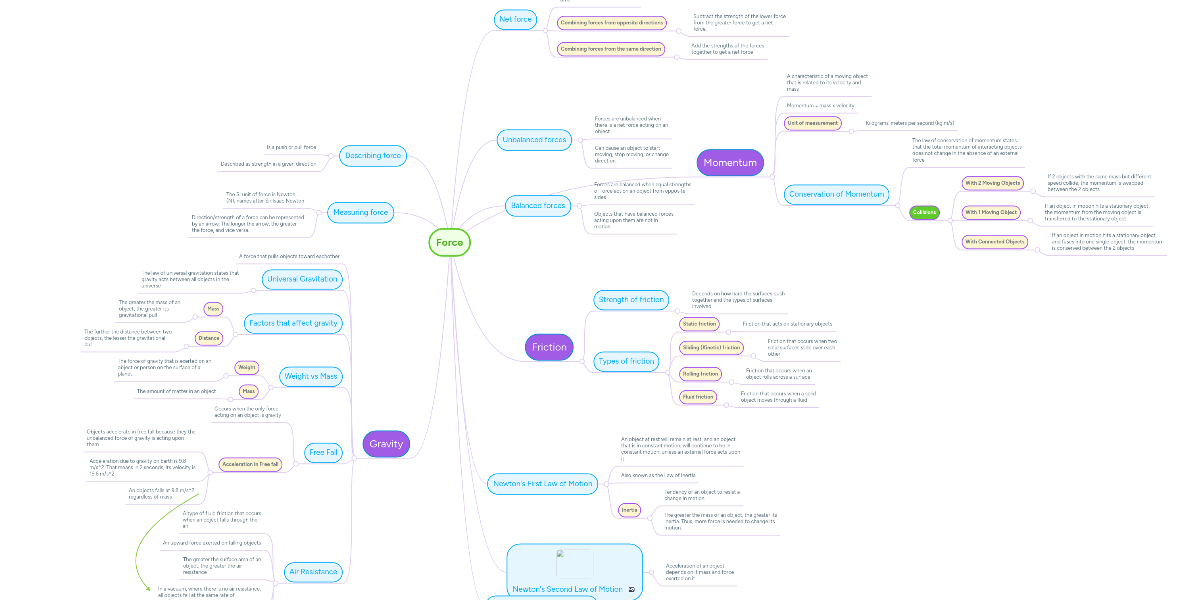 Force | MindMeister Mind Map