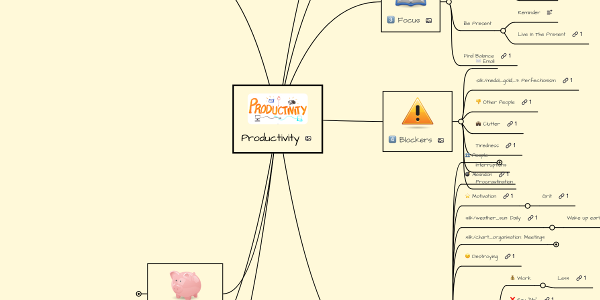 Productivity | MindMeister Mind Map