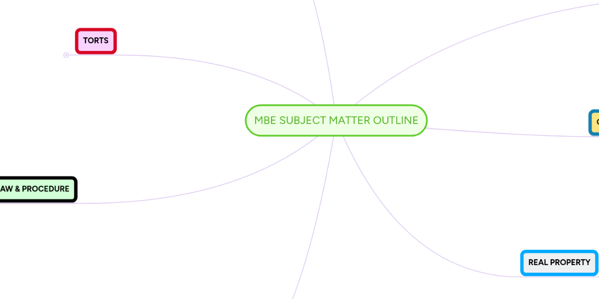MBE SUBJECT MATTER OUTLINE | MindMeister Mind Map
