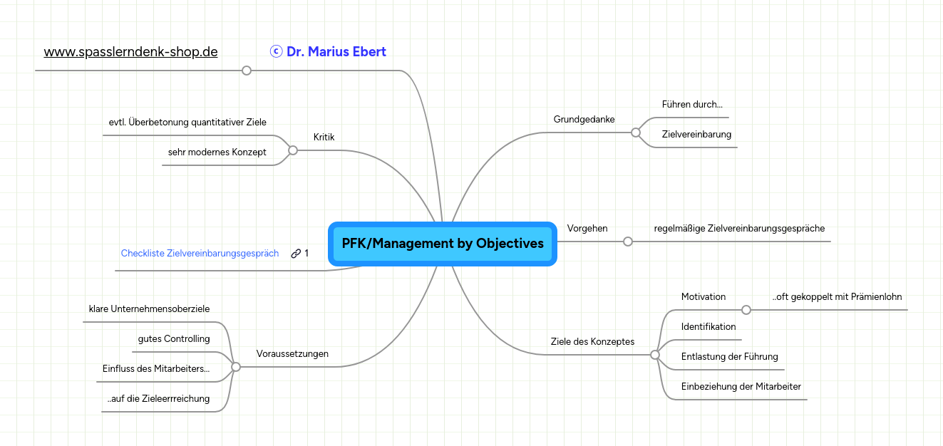 PFK/Management by Objectives | MindMeister Mindmap
