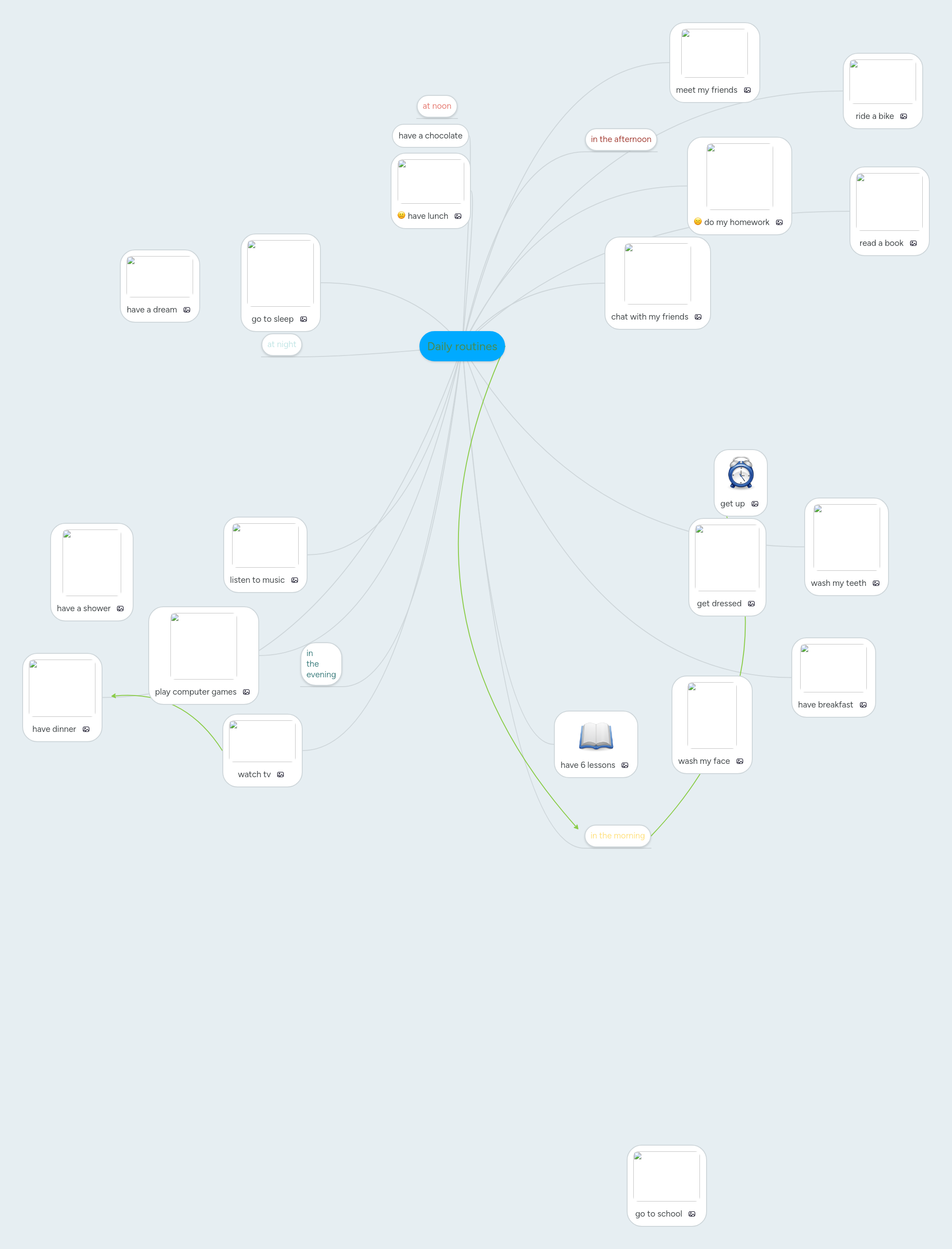 Daily routines | MindMeister Mind map