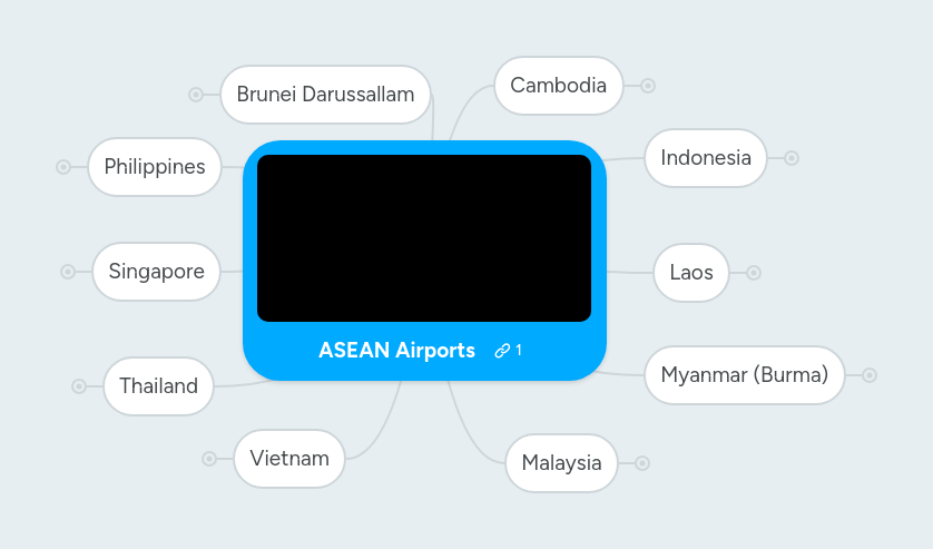 ASEAN Airports | MindMeister Mind map