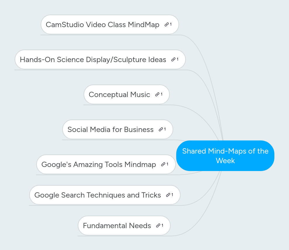 Shared Mind-Maps of the Week | MindMeister Mind map