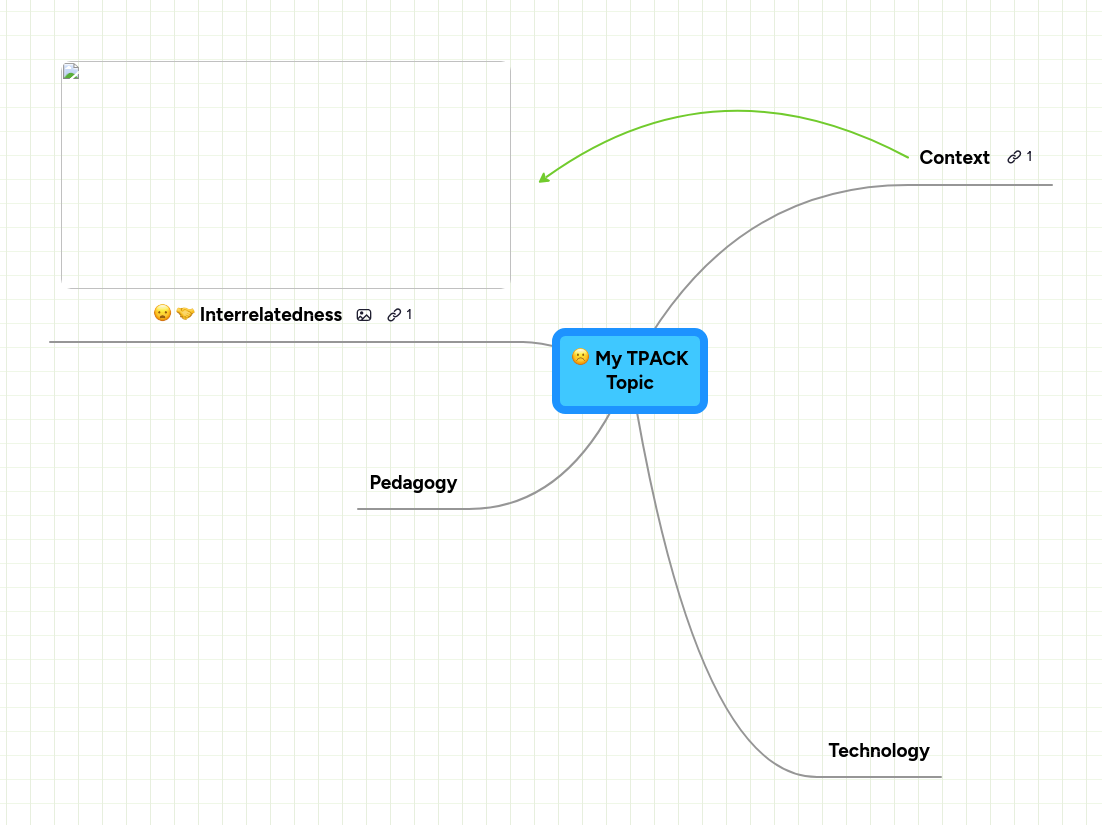 My TPACK Topic | MindMeister Mind map