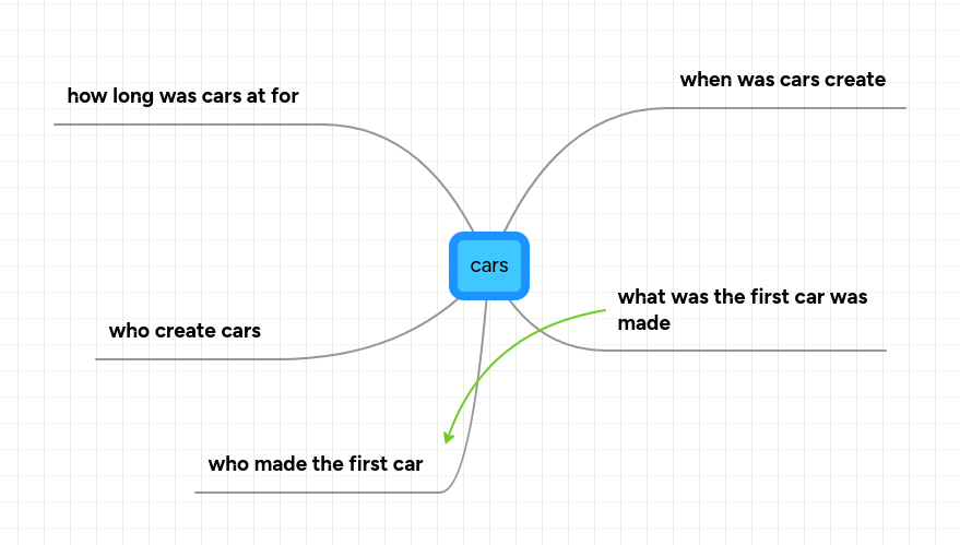 cars | MindMeister Mind map