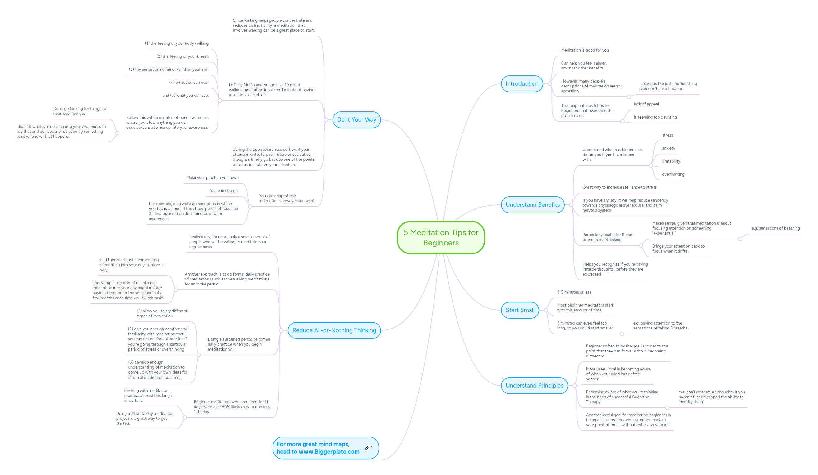 5 Meditation Tips for Beginners | MindMeister Mind Map