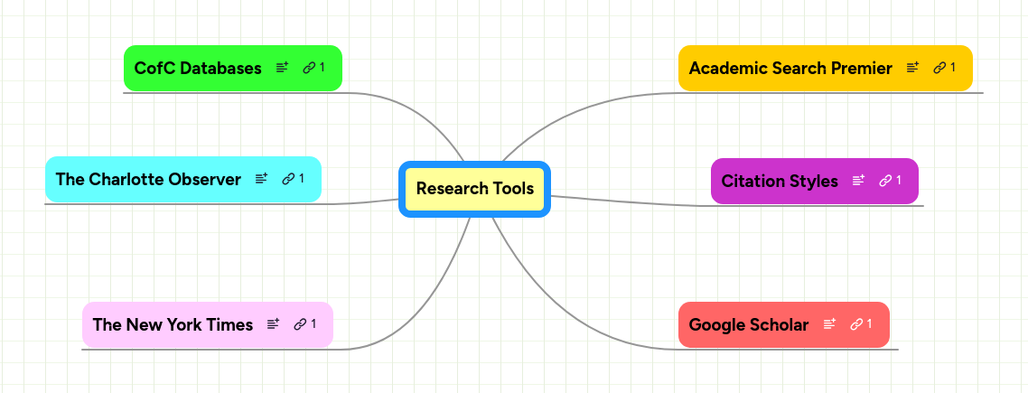 Research Tools | MindMeister Mind map