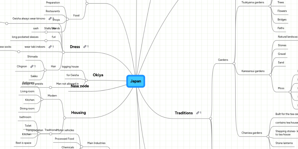 Japan | MindMeister Mind Map