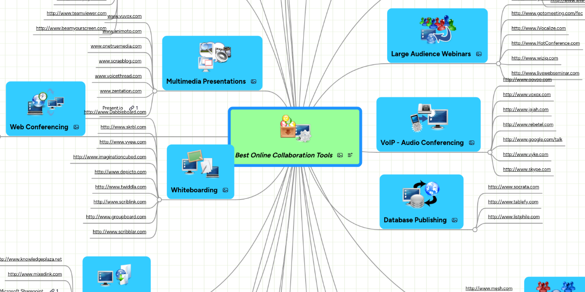 Best Online Collaboration Tools | MindMeister Mind Map